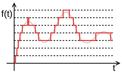 Цветовые пространства в Opencv и бинаризация Робикс