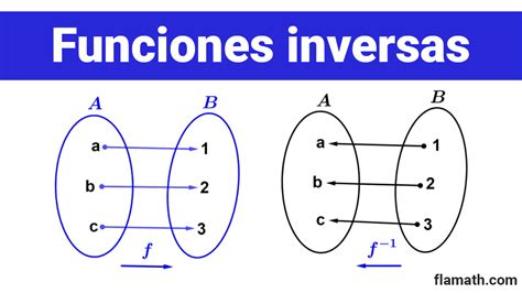 Función Inversa ¿qué Es Ejemplos Y Propiedades