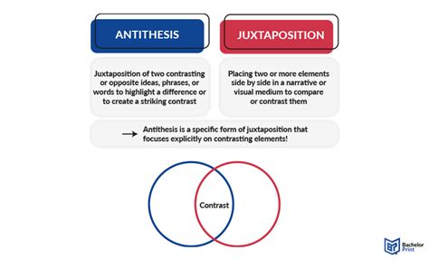 Antithesis ~ Definition With Usage And Examples