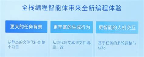 前端 编程步入智能体时代？看文心快码全栈编程智能体有哪些特点！ 个人文章 Segmentfault 思否