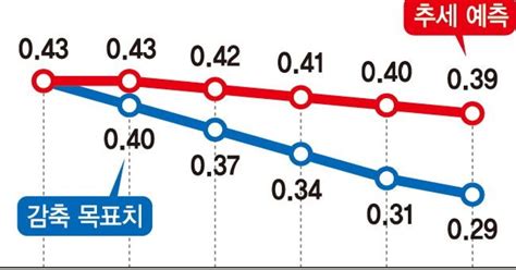 산재 위험평가 의무화기업 옥상옥 규제 중대재해 감축 로드맵