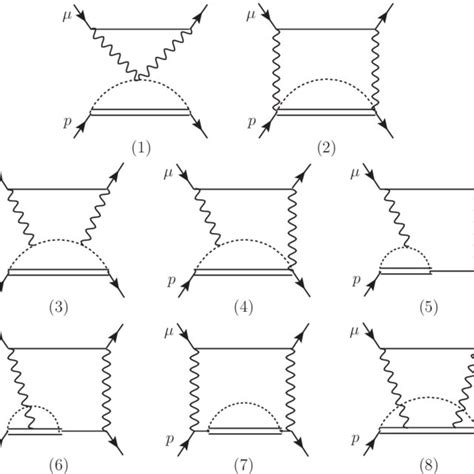 two loop diagrams with an internal pion and delta loop contributing to
