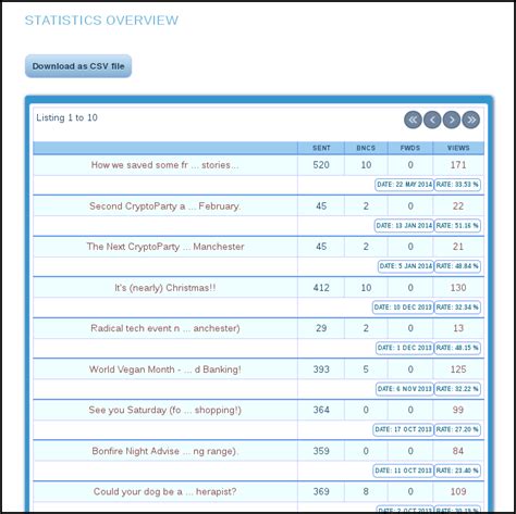phplist screenshots open source newsletter software