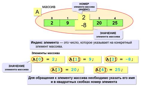 Массивы в Python презентация