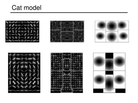 Ppt General Object Detection With Deformable Part Based Models