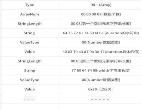 项目1ffmpeg推流器讲解三：flv流数据的讲解 Csdn博客