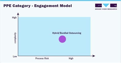 Saurav Chakravorty On Linkedin Procurementintelligence