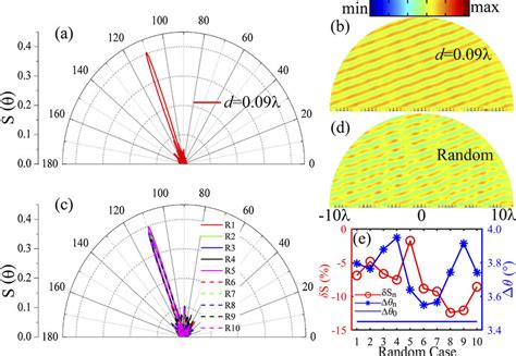 A The Polar Plots Of The Reflection Intensity S θ For The