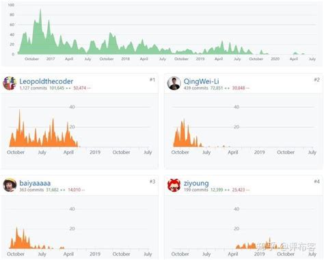Element UI还香吗是否真的已死 知乎