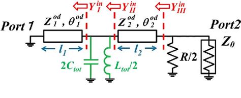 Miniaturized Dual Band Wilkinson Power Divider With Self Compensation Structure Semantic Scholar