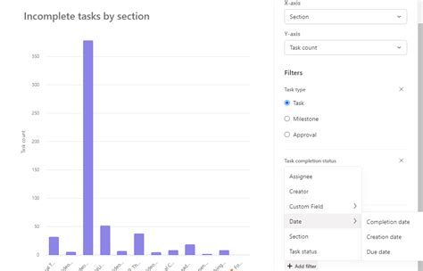 Asana Report Chart Showing Nr Of Tasks Added To A Section Tips And Tricks Asana Forum