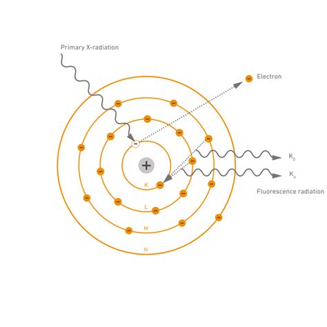 Learn Fischer Measurement Technologies India Pvt Ltd Facebook