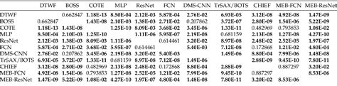 table 6 from multi scale ensemble booster for improving existing tsd classifiers semantic scholar