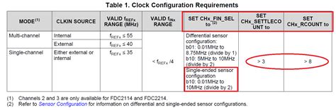 Fdc2214evm Proximity Sensing Range Sensors Forum Sensors Ti E2e Support Forums