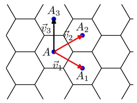 Mathematics Special Issue Recent Advances In Chemical Graph Theory And Their Applications