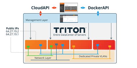 Triton Operator Documentation