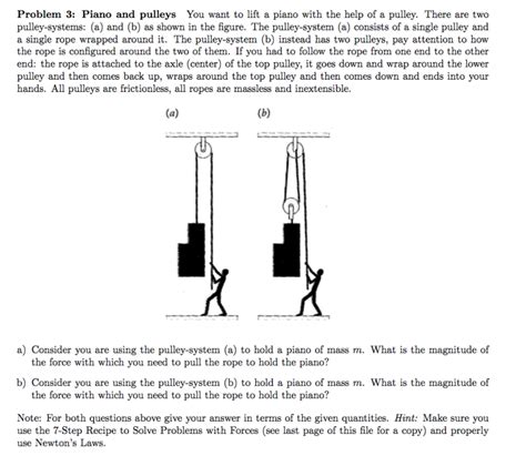 Solved 7 Step Recipe To Solve Problems With Forces 1
