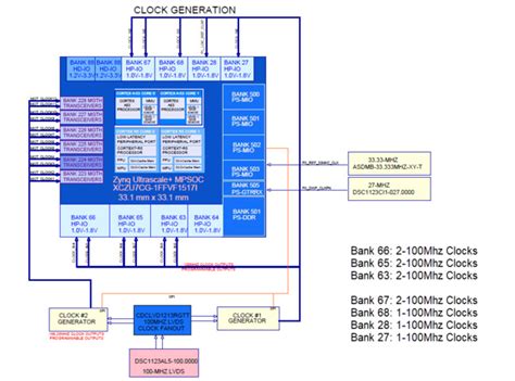 Ultrascale Clocking Architecture Do I Have Too Many Clocks
