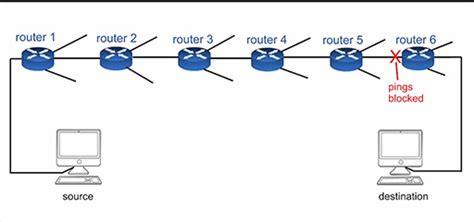 discovering computer networks hands on in the open networking lab week 4 8 1 openlearn