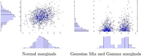 Figure 1 From Dynamic Copula Networks For Modeling Real Valued Time Series Semantic Scholar