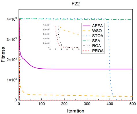 Remora Optimization Algorithm With Enhanced Randomness For Large Scale