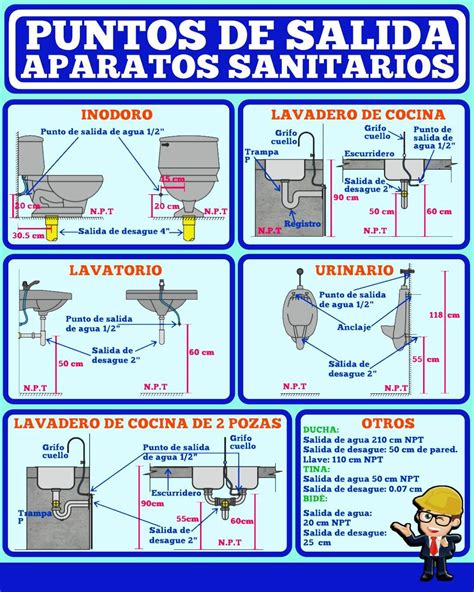 Puntos De Salida De Aparatos Sanitarios