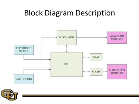 Eeg Sensor Circuit Diagram