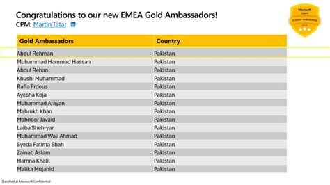 Abdul Rehman On Linkedin Gold Mlsa Microsoftlearn Grateful Techcommunity Achievement