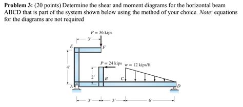 Solved Problem 3 20 Points Determine The Shear And Moment