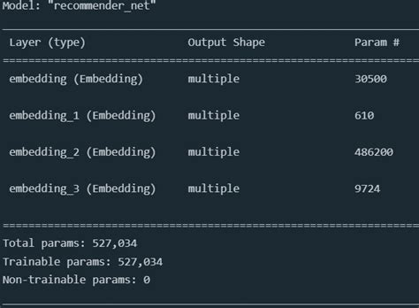 GitHub Alfendio Movie Recommendation System Implementation Of Collaborative Filtering In