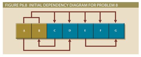 Solved Regarding Ms Acsess A In The Figure Shown How Chegg Com