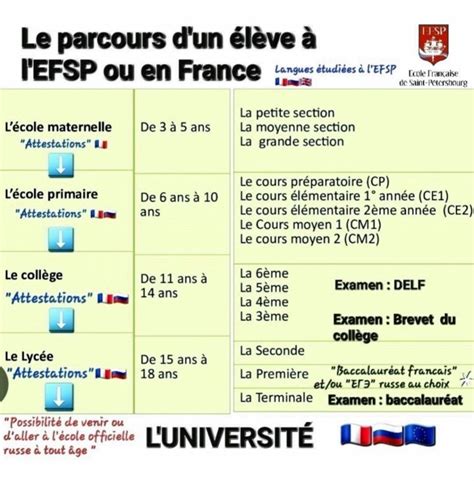 Французская школа Санкт Петербурга