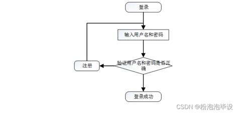 [附源码]python计算机毕业设计django的4s店车辆管理系统 基于python的汽车管理系统 csdn博客