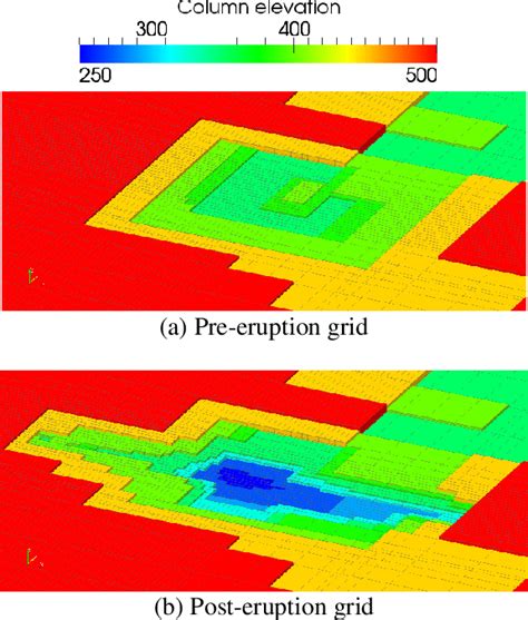 Figure 2 From Controlling Complex Geothermal Simulations Using Pytough