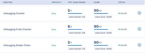Pawan Sai Balivada On Linkedin Day74 100daysofcodechallenge Ccbp Nxtwave Reactjs Javascript