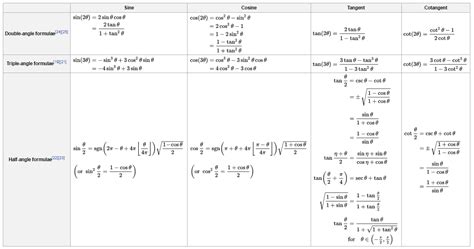 Trigonometric Formulas 8 Multiple Angle Formulae