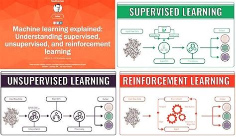 machine learning as a service architecture one measure blogged galleria di immagini