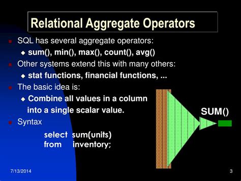Ppt Understanding Data Cube For Relational Aggregation Powerpoint Presentation Id1735364
