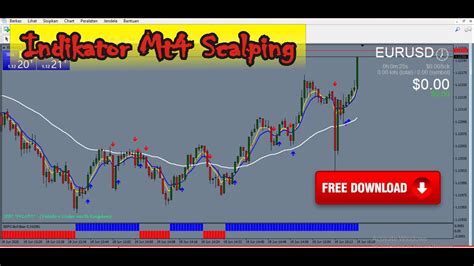 Indikator Mt4 Scalping Free YouTube