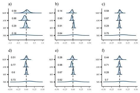 Interactions Between Parity And Maternal Condition On Offspring