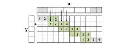 real time single image and video super resolution using an efficient sub pixel convolutional