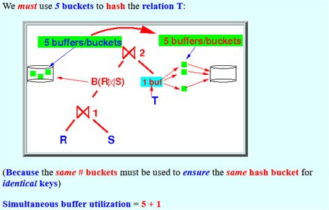 Buffer Minimalization Problem 2 1 Is 1 Pass And 2 Is 2 Pass Hashing Example
