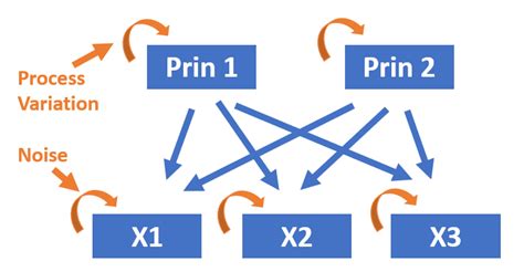 How To Simulate Process Data With Some Degree Of Autocorrelation Page 2 Jmp User Community
