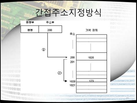 PPT CPU Central Processing Unit PowerPoint Presentation Free Download ID