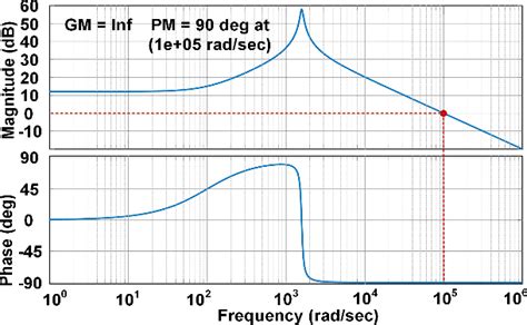 Figure 11 From Adaptive Control Algorithm For Two Stage Integrated Dc Transformer In Dc
