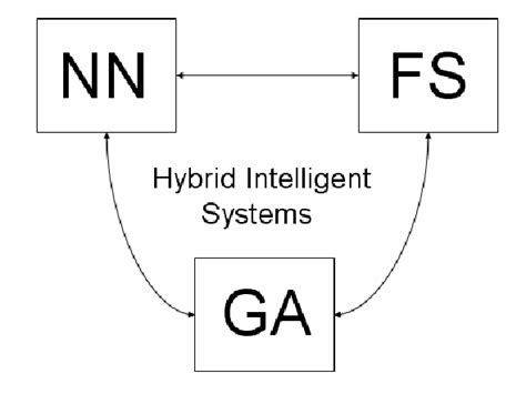table 1 from applications of intelligent hybrid systems in matlab semantic scholar