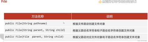 第十七天学习笔记 Csdn博客