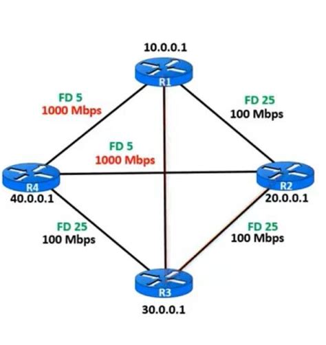 3 enhanced interior gateway routing protocol eigrp download