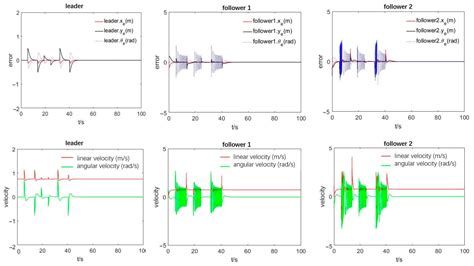 A Hybrid Motion Planning Algorithm For Multi Mobile Robot Formation Planning