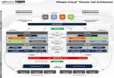 vmware network ports diagrams vsphere